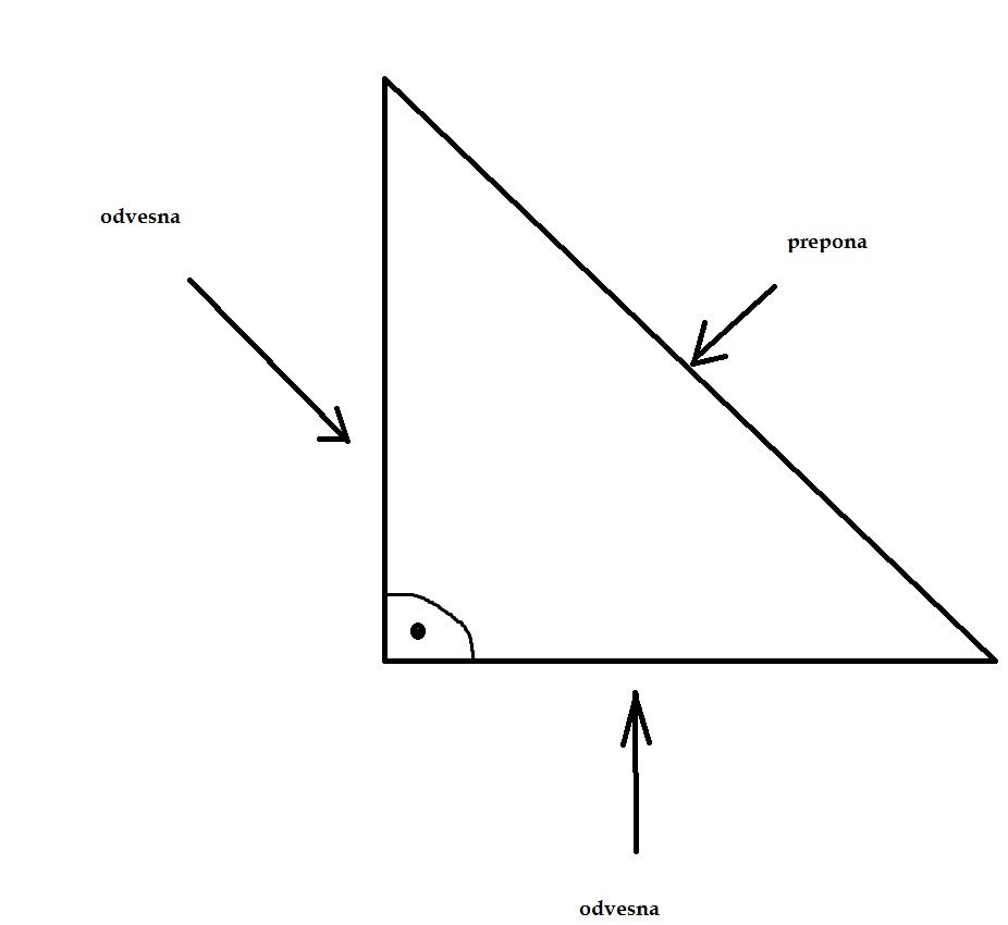 Pytagorova veta :: Sima a Veva